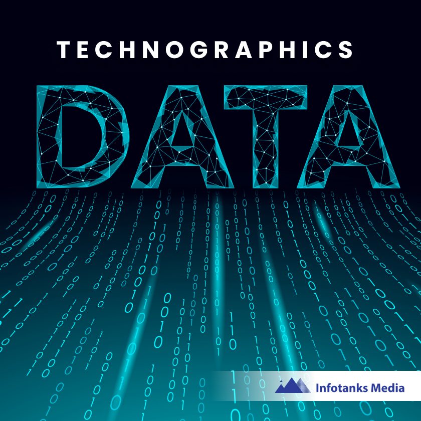 Technographics Data Help You Survive The New Normal